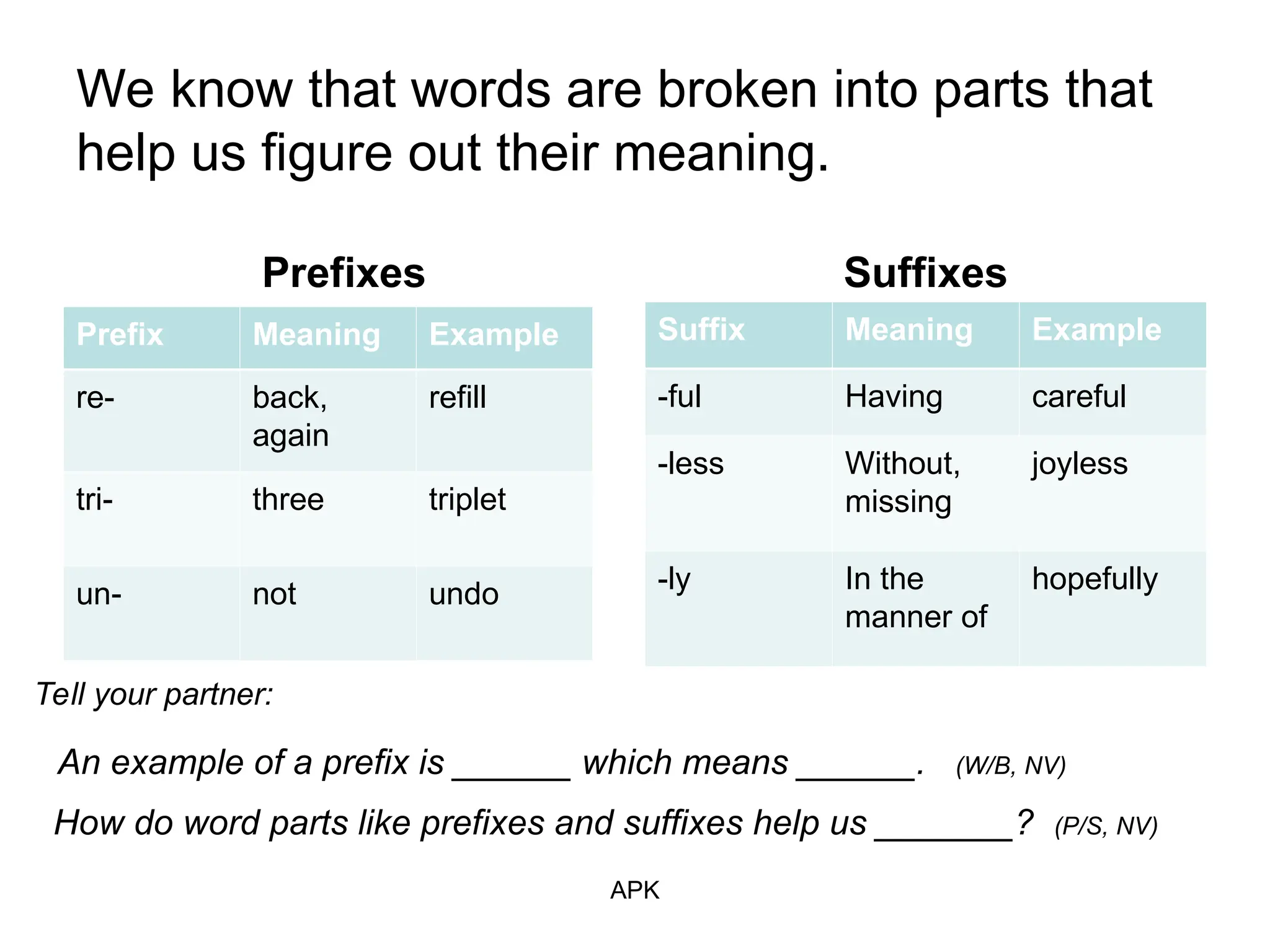 latin roots medicine 5th grade vocabulary.ppt