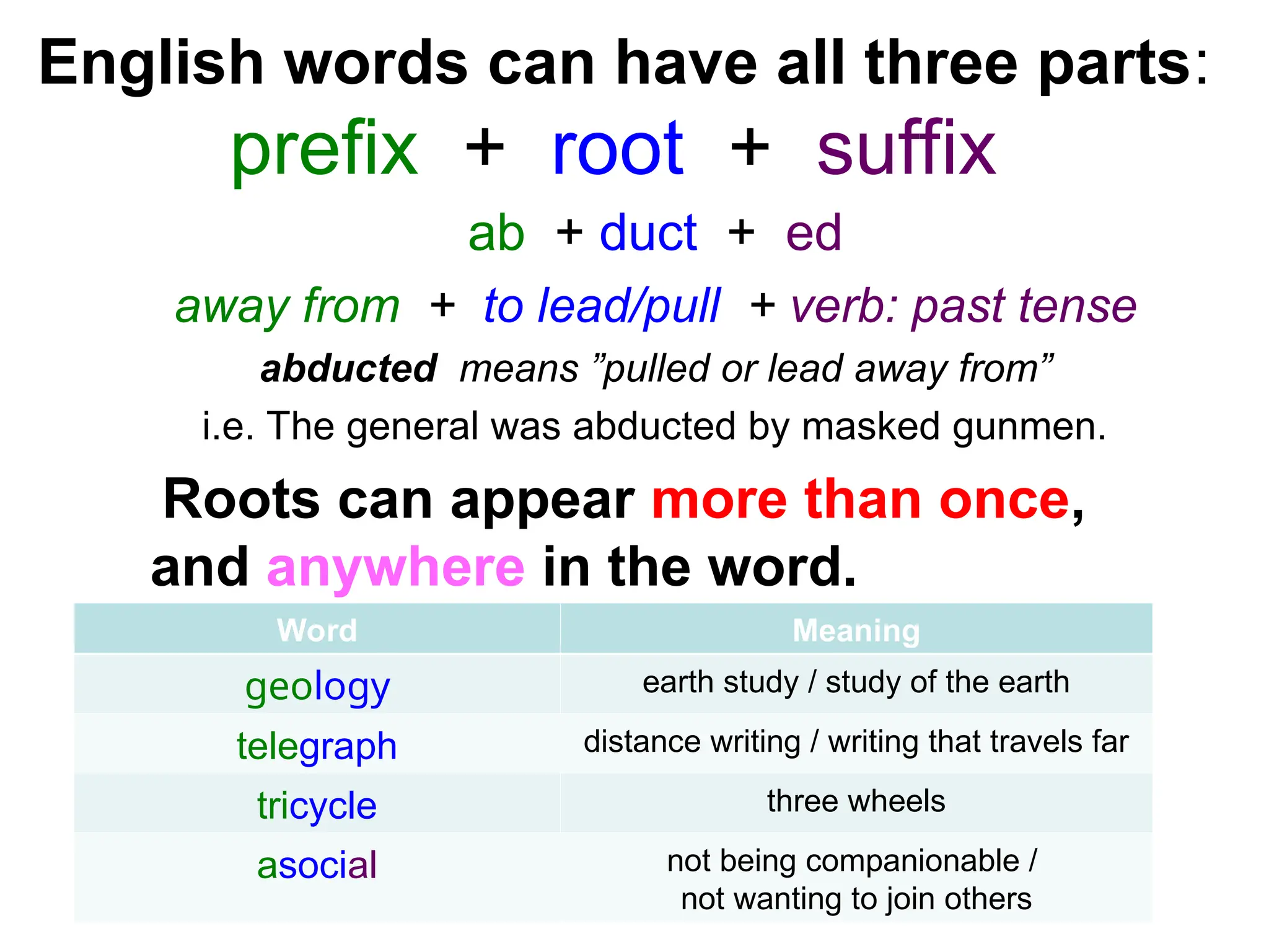 latin roots medicine 5th grade vocabulary.ppt | Resume Writing and ...