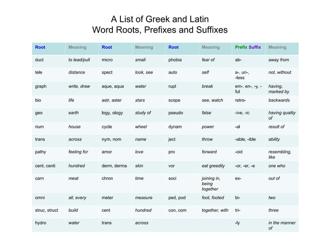 latin roots medicine 5th grade vocabulary.ppt