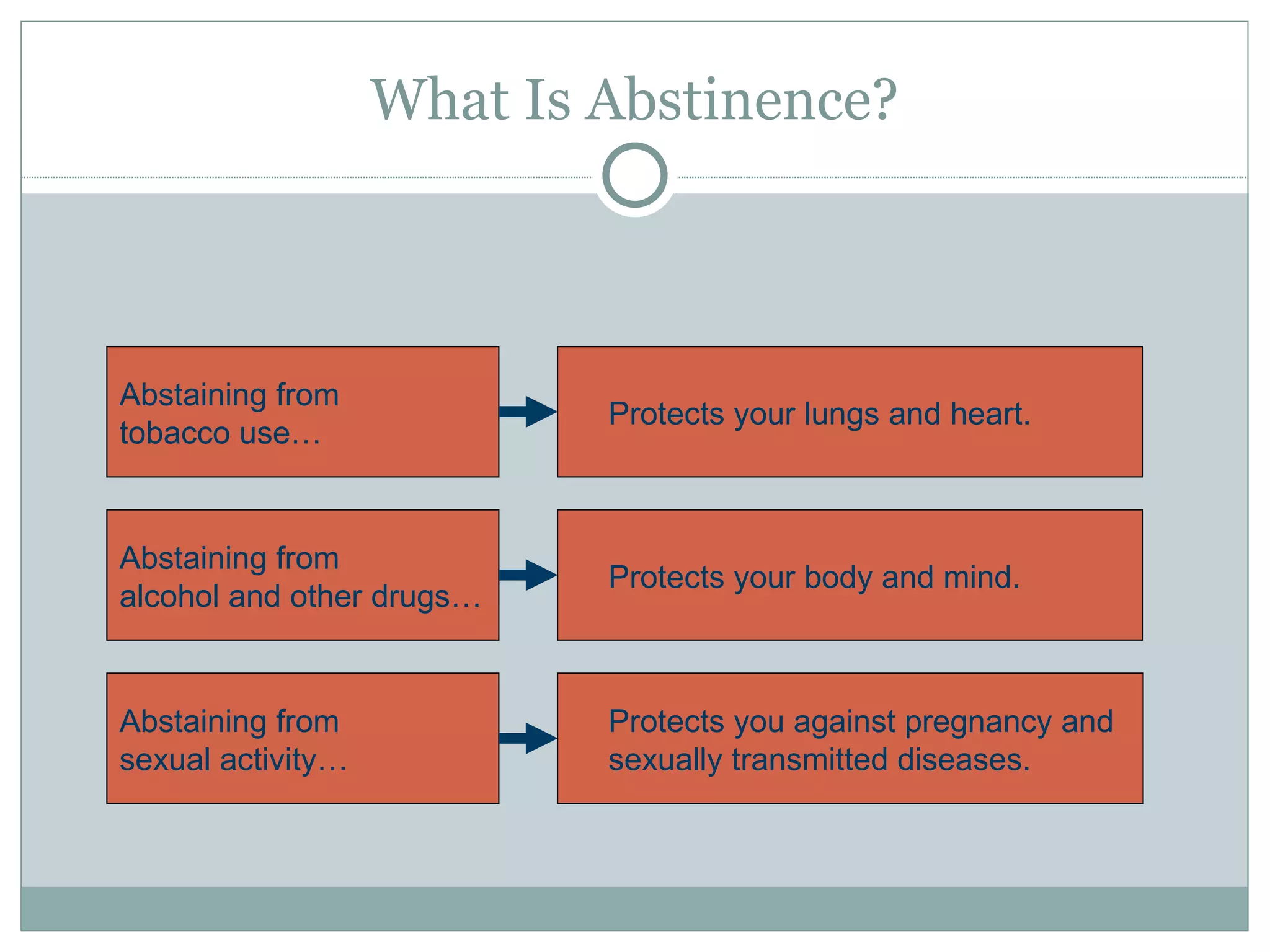 5th refusal skills day 4 | PPT | Lung and Respiratory Health | Diseases ...