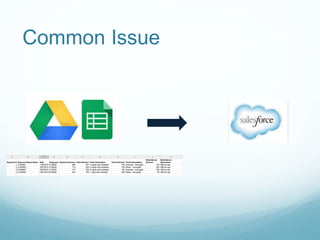 5th Salesforce Developer Group - Bilbao | PPTX | Technology & Computing