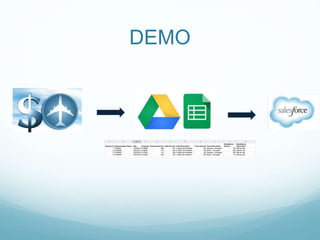 5th Salesforce Developer Group - Bilbao | PPTX | Technology & Computing