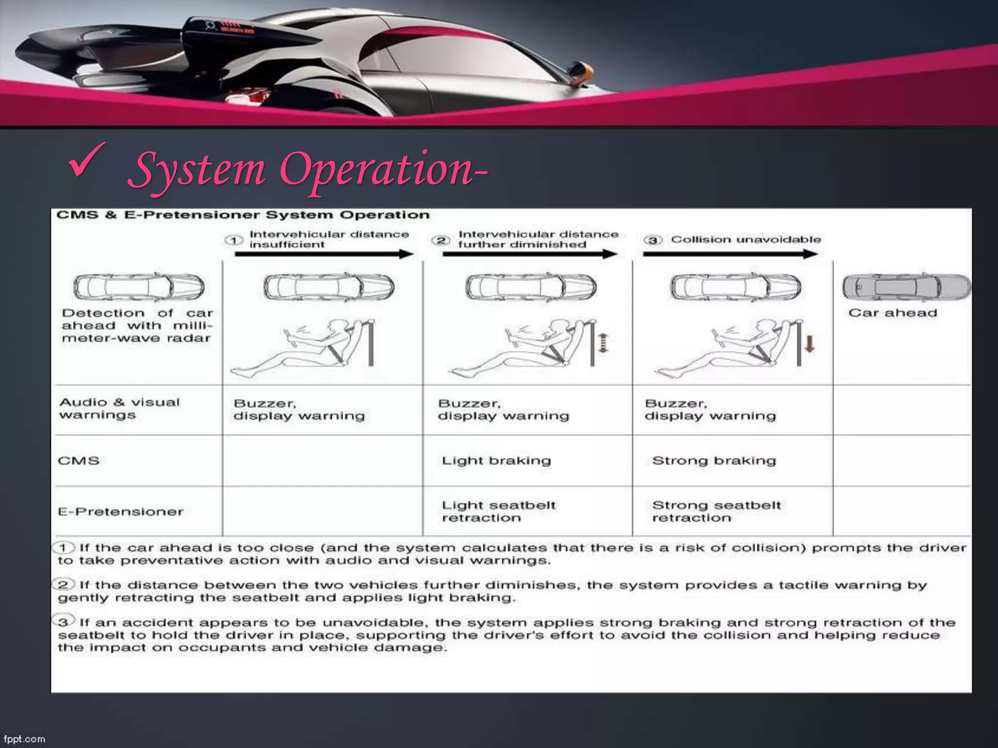 Collision Avoidance System | PPTX