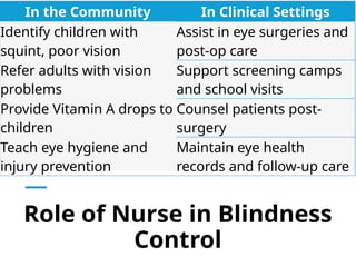 Non-Communicable Diseases and National Health Programs – Unit 10 | B.Sc ...