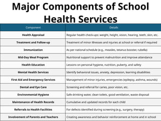 School Health Services – Unit 11 | B.Sc Nursing 5th Semester | PPTX