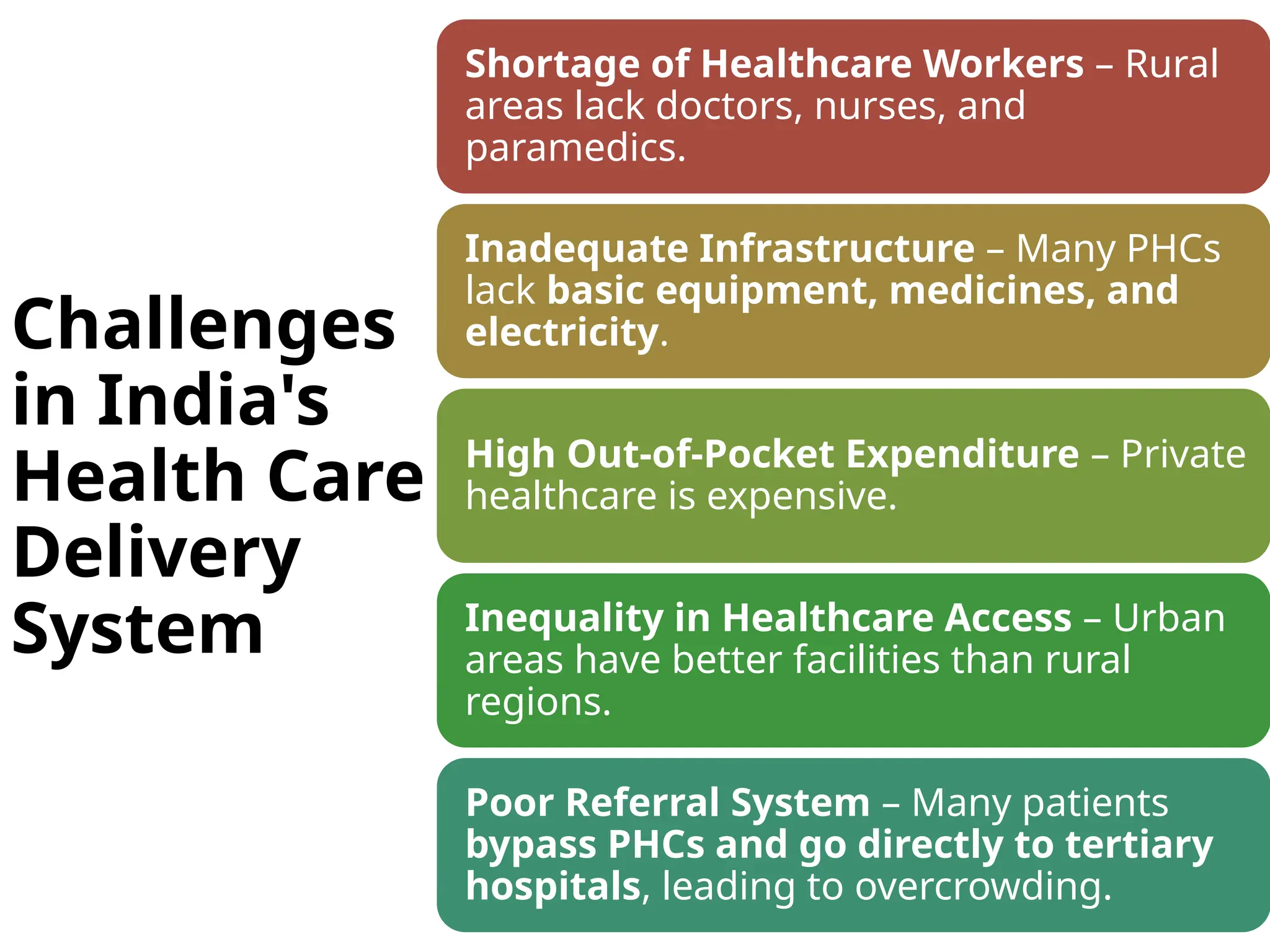 Health Care Planning and Organization of Health Care at Various Levels ...