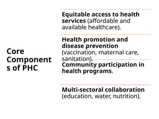 Health Care Planning and Organization of Health Care at Various Levels ...