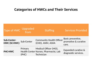 Health Care Planning and Organization of Health Care at Various Levels ...