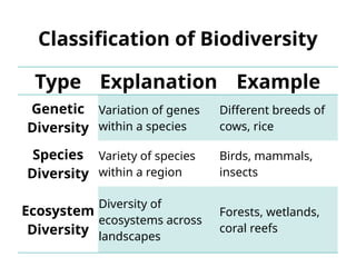 Environmental Science, Environmental Health, and Sanitation – Unit 3 ...
