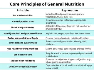 Nutrition Assessment and Nutrition Education – Unit 4 | B.Sc Nursing ...
