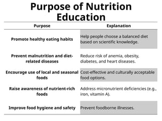 Nutrition Assessment and Nutrition Education – Unit 4 | B.Sc Nursing ...