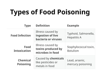 Nutrition Assessment and Nutrition Education – Unit 4 | B.Sc Nursing ...