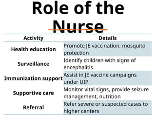 Communicable Diseases and National Health Programs – Unit 9 | B.Sc ...