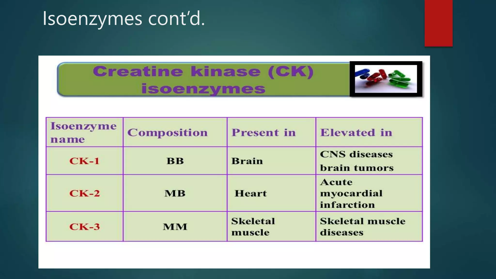 CREATINE PHOSPHOKINASE best slide.pptx