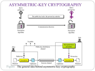 Cryptography | PPTX