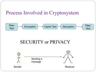 Cryptography | PPTX