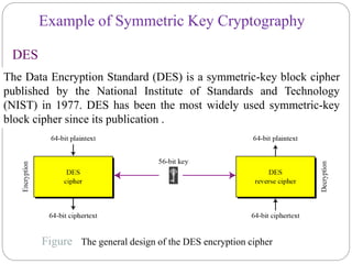 Cryptography | PPTX