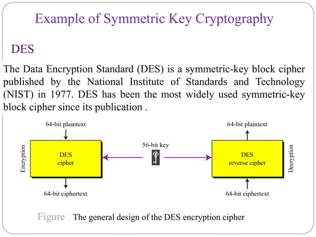 Cryptography | PPTX