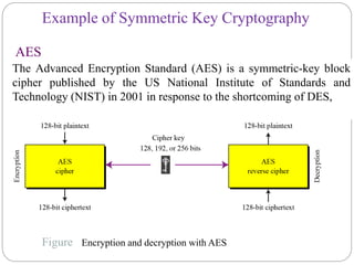 Cryptography | PPTX