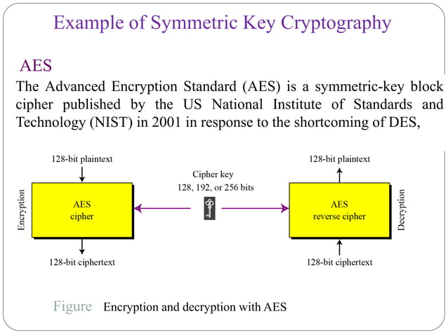Cryptography | PPTX