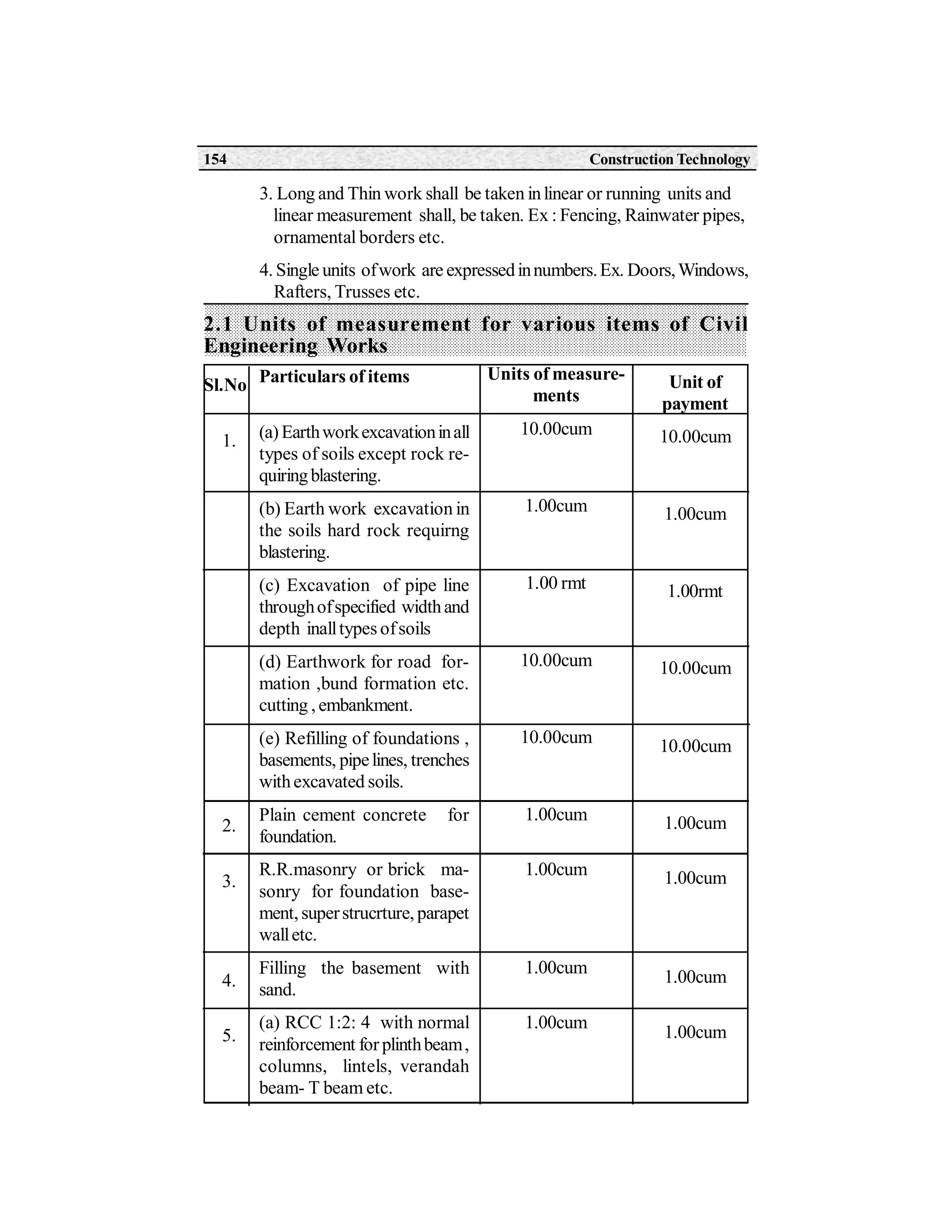 B.arch Estimation and Costing | PDF