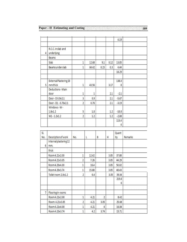 B.arch Estimation and Costing | PDF | Civil Engineering Industry | Industries