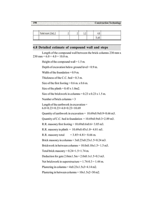 B.arch Estimation and Costing | PDF | Civil Engineering Industry | Industries