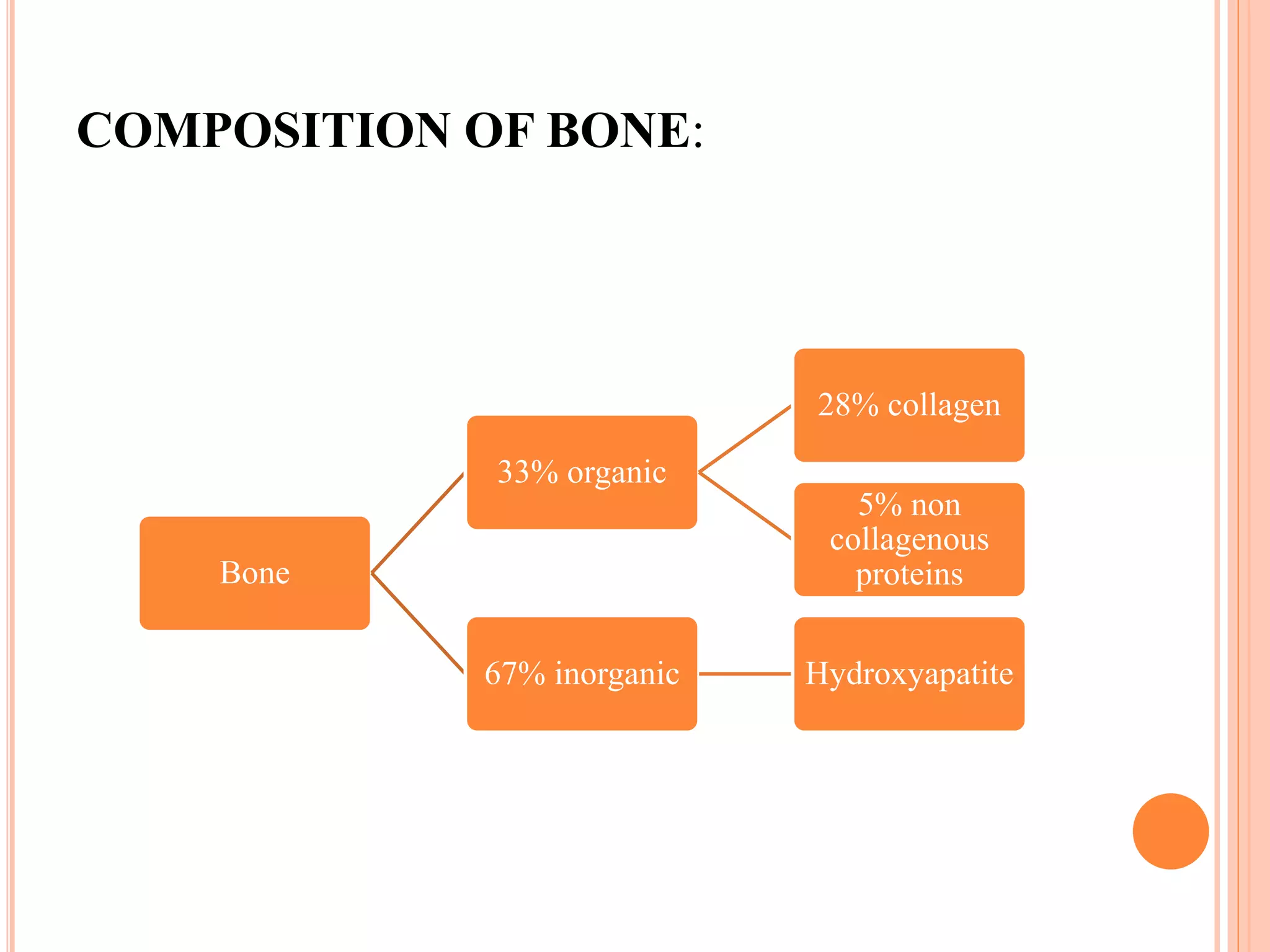 bone formation and resorption | PPTX