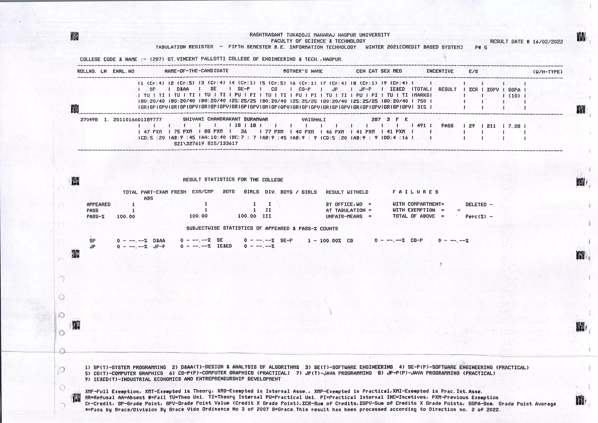 5th Sem IT - Shivani Suramwar - W21_0001.pdf