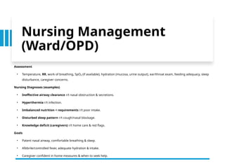 Nursing Management of Common Childhood Diseases – Unit V (Respiratory ...