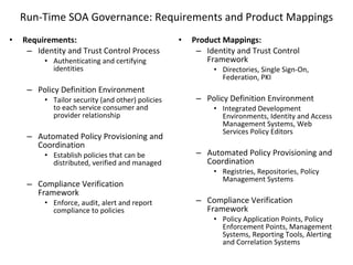 Layer 7: Automated SOA Policy Enforcement | PPT