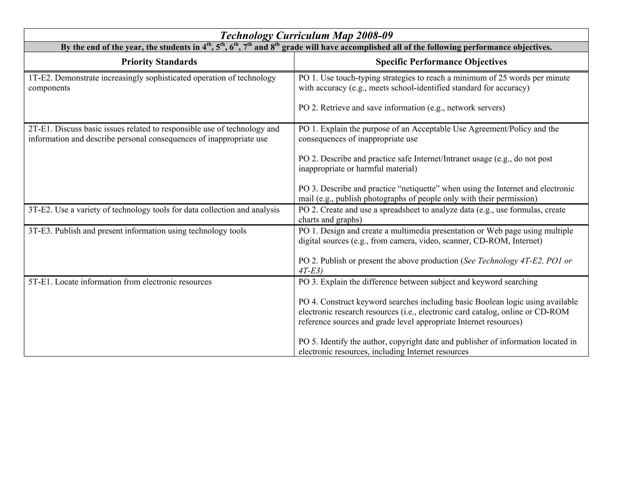 Fifth Grade Technology Curriculum Map | PPT
