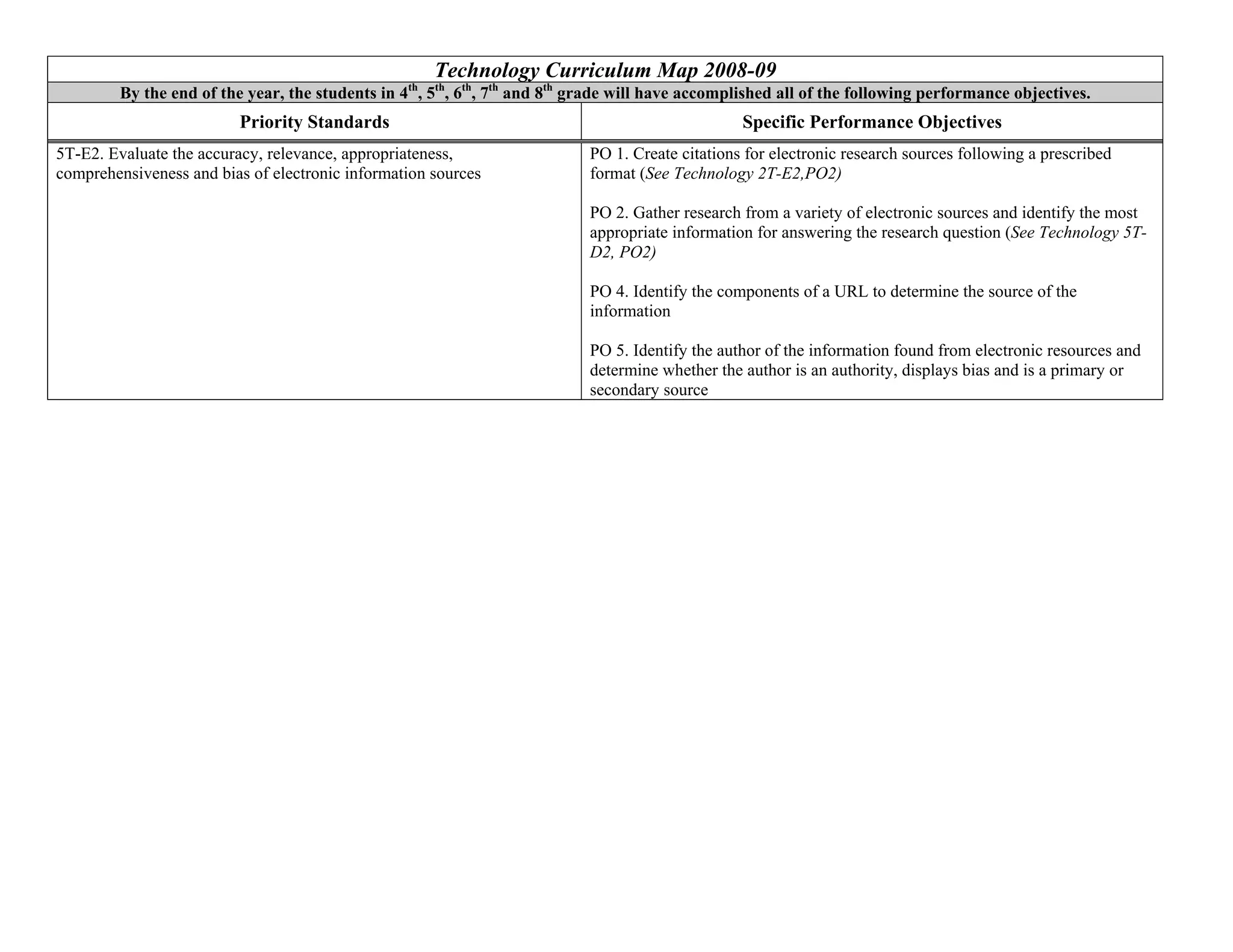 Fifth Grade Technology Curriculum Map | PPT