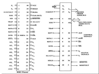 5th unit Microprocessor 8085 | PPT