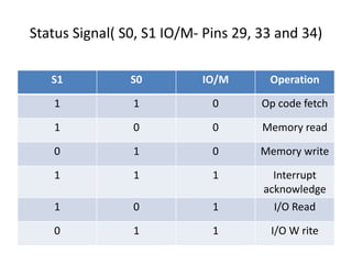 5th unit Microprocessor 8085 | PPT