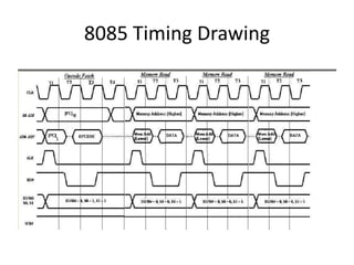 5th unit Microprocessor 8085 | PPT