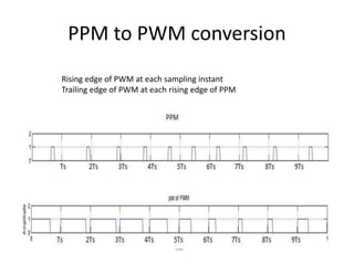 Pulse Amplitude Modulation - Analog communication | PPTX