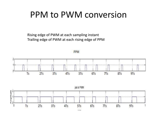 Pulse Amplitude Modulation Analog Communication Pptx