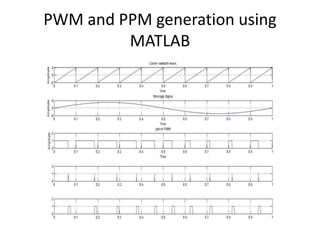 Pulse Amplitude Modulation - Analog communication | PPTX