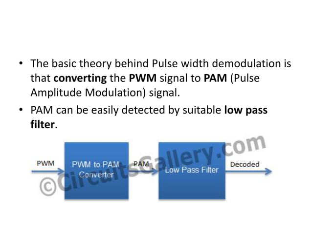 Pulse Amplitude Modulation Analog Communication Pptx