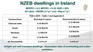 Changes to Irish regulations and inspection of ventilation systems | PPTX