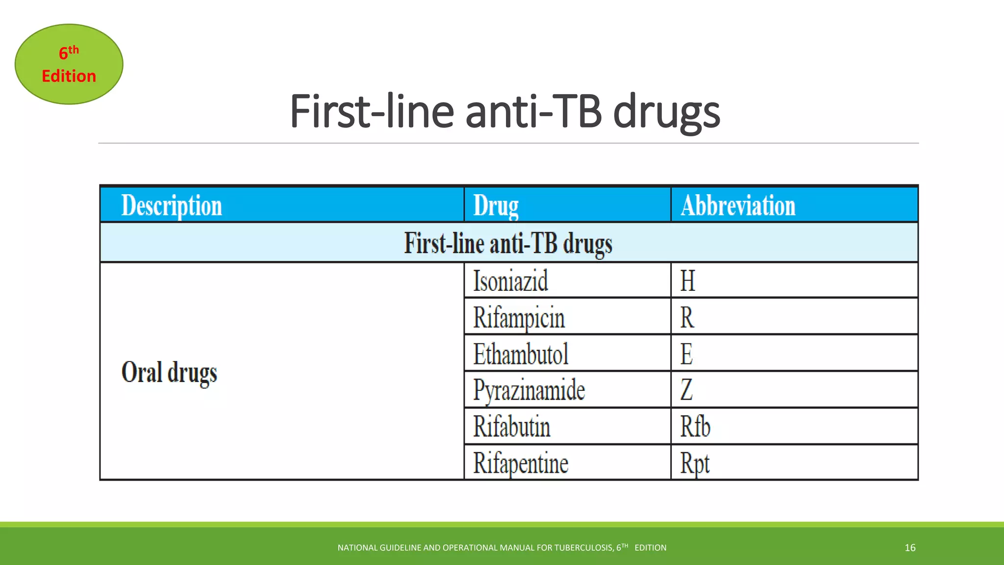 5th VS 6th TB Guideline.pptx