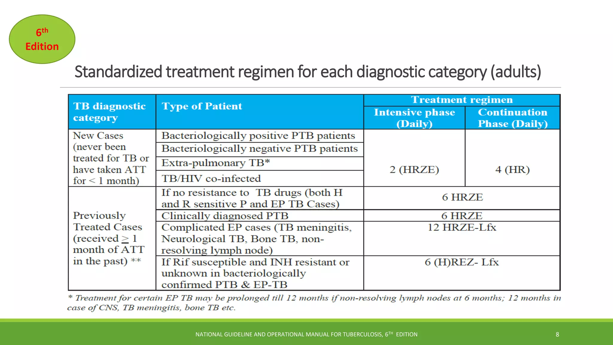 5th VS 6th TB Guideline.pptx