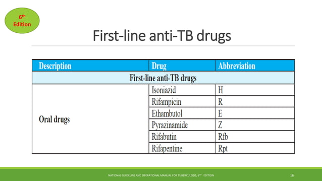 5th VS 6th TB Guideline.pptx