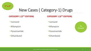5th VS 6th TB Guideline.pptx