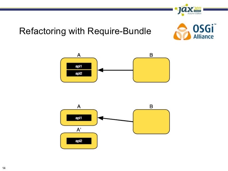 Java Core | Java 8 and OSGi Modularisation | Tim Ellison & Neil Bartl…