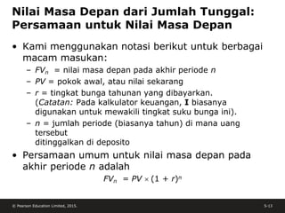 Time Value of Money indonesia-version.pptx