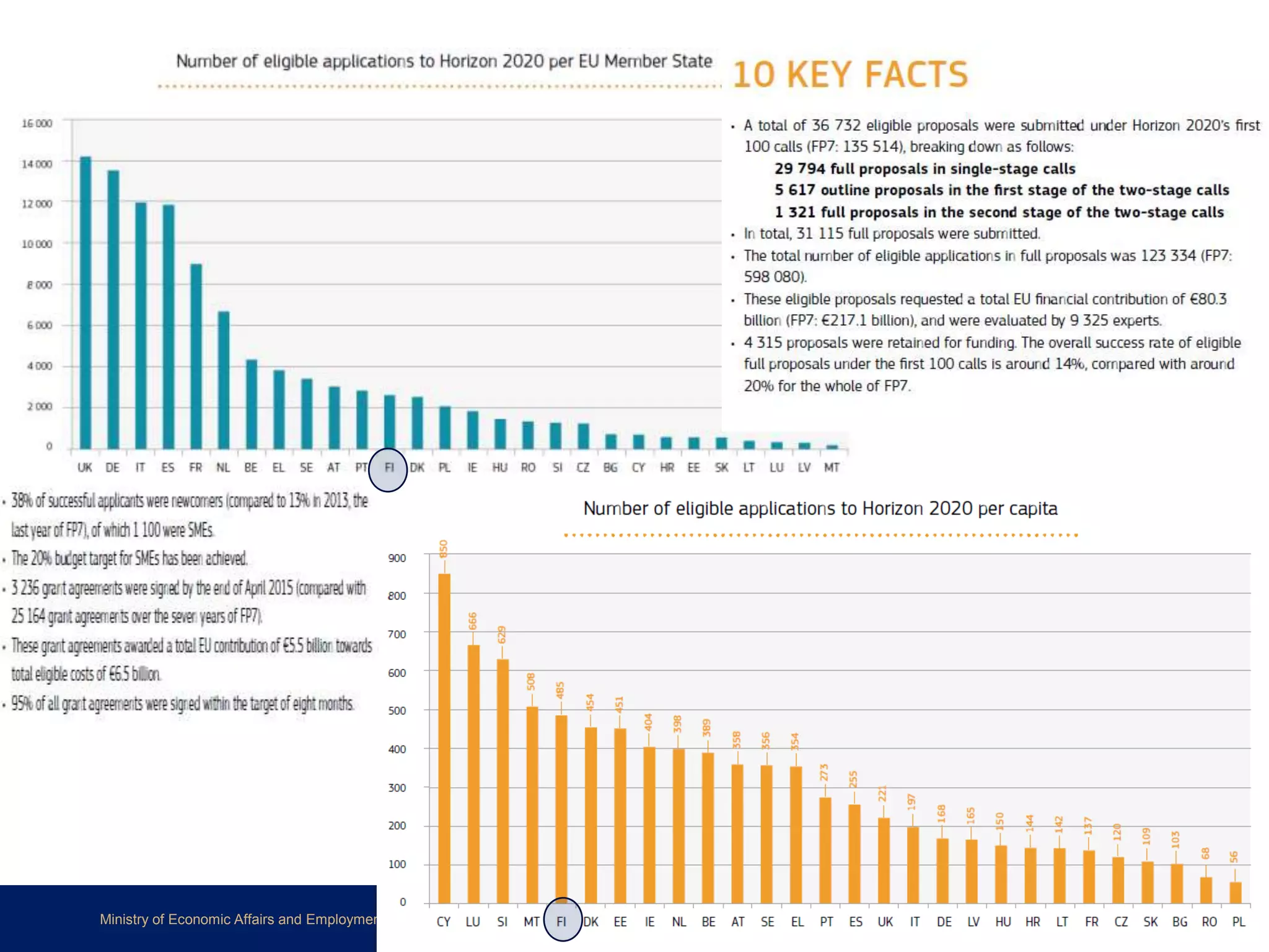 Energy Technology Research bi-and multilater cooperation experience | PPTX