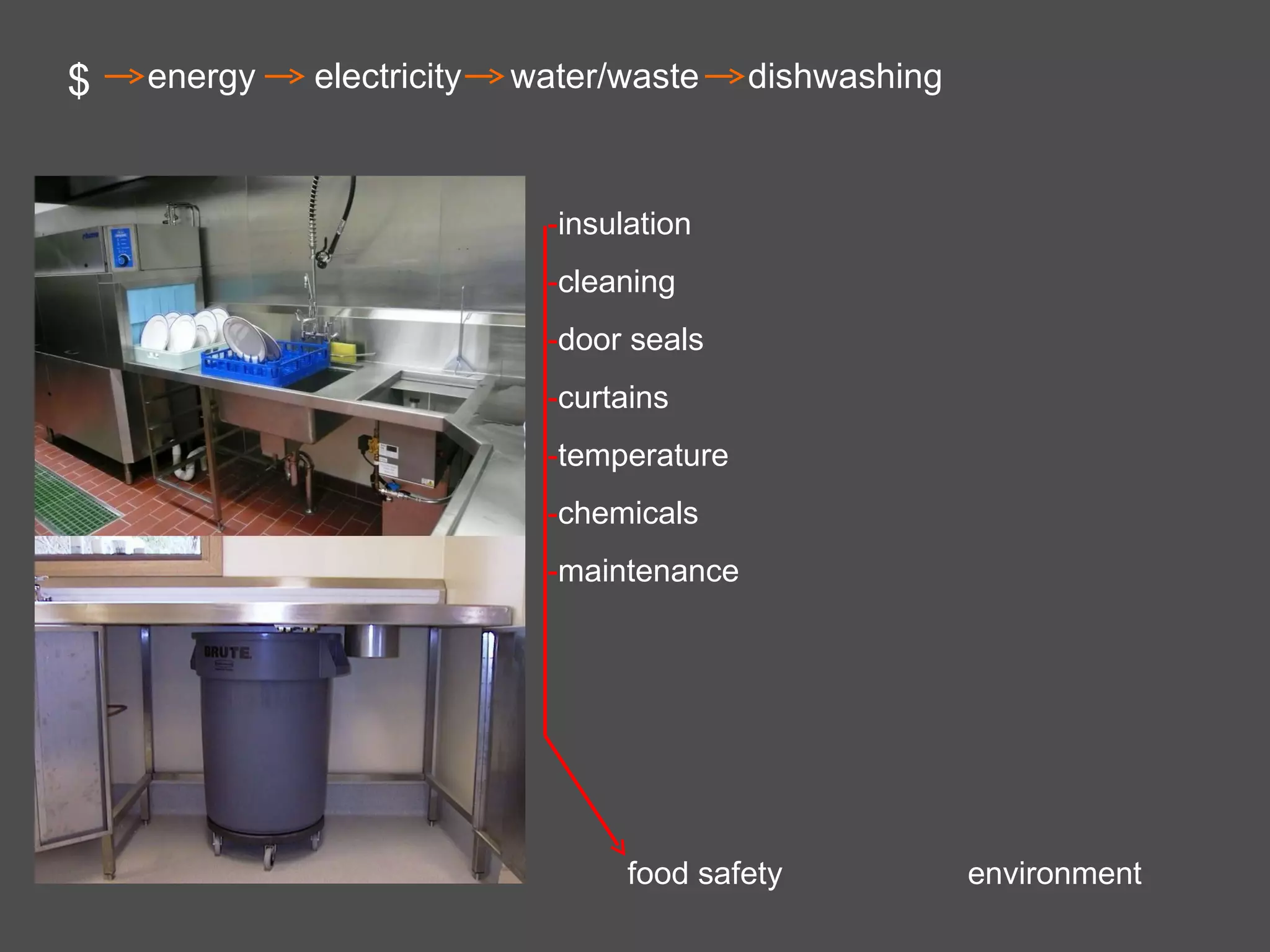 Reducing Energy Use & Improving Sustainability in the Kitchen | PPT