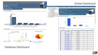 5 Tips to Simplify the Management of Your Postgres Database | PPT